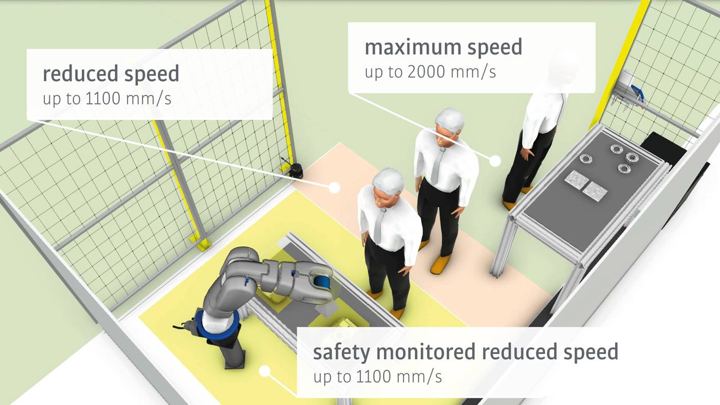 Human-robot collaboration - safe and productive interaction | KUKA AG
