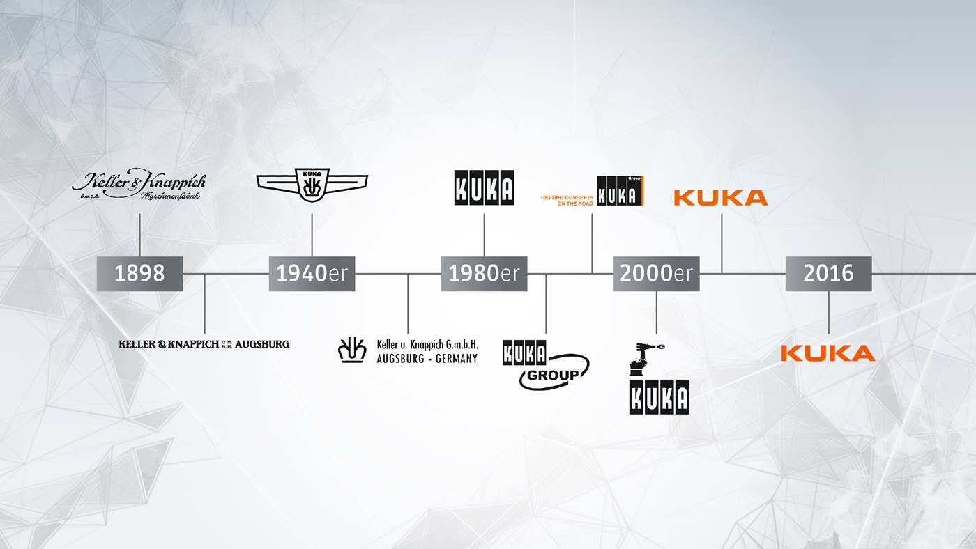 History of KUKA: Automation then and now | KUKA Germany