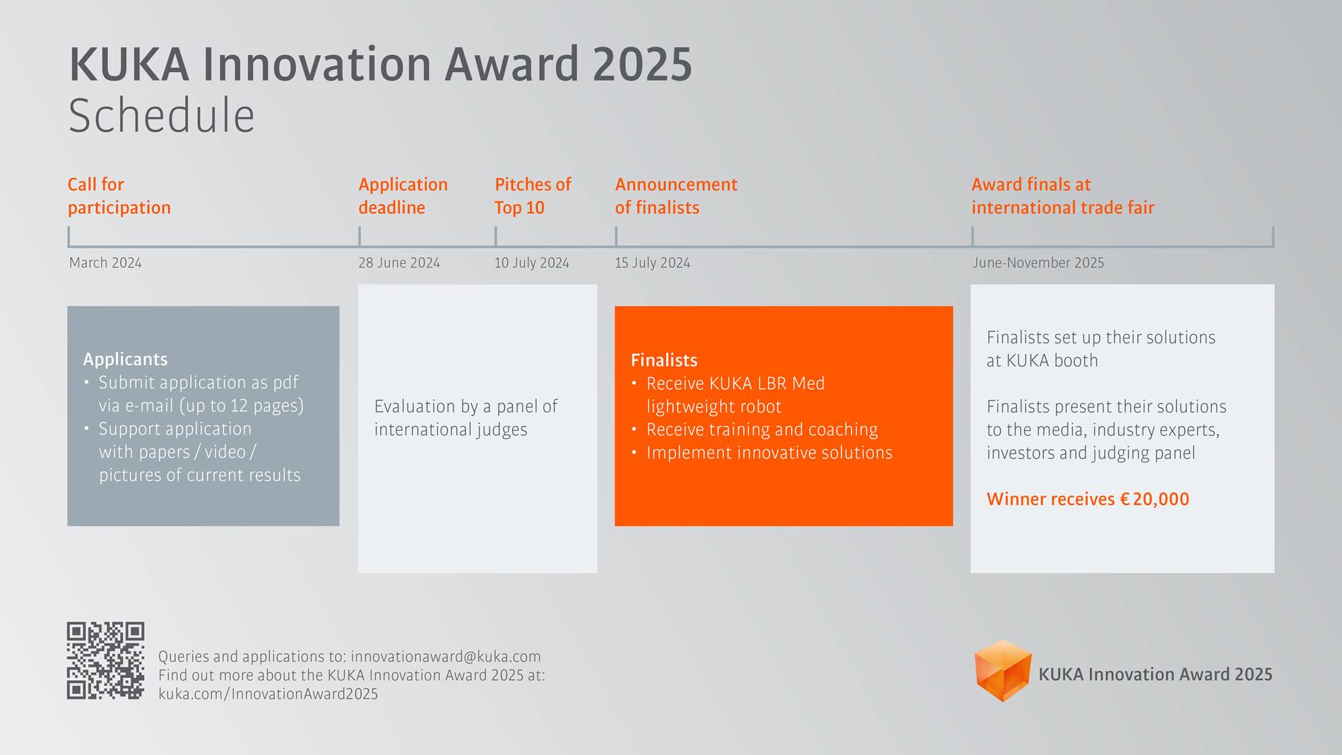 KUKA Innovation Award 2025 - KUKA AG
