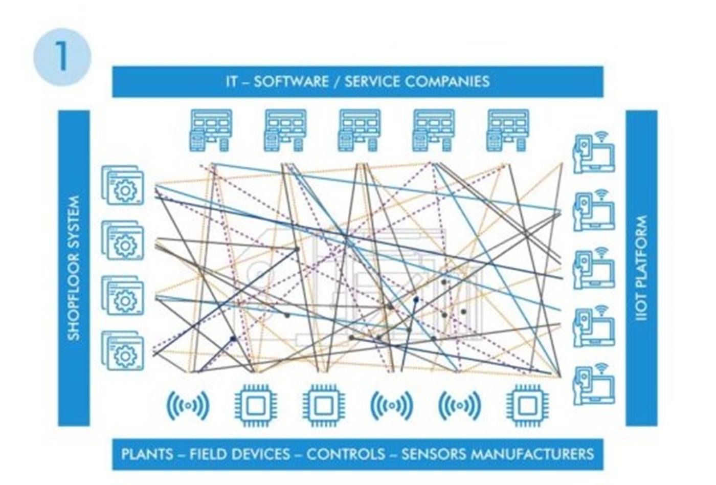 Die Asset Administration Shell - KUKA