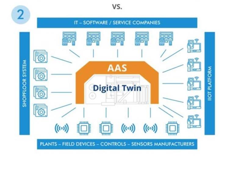 Die Asset Administration Shell - KUKA