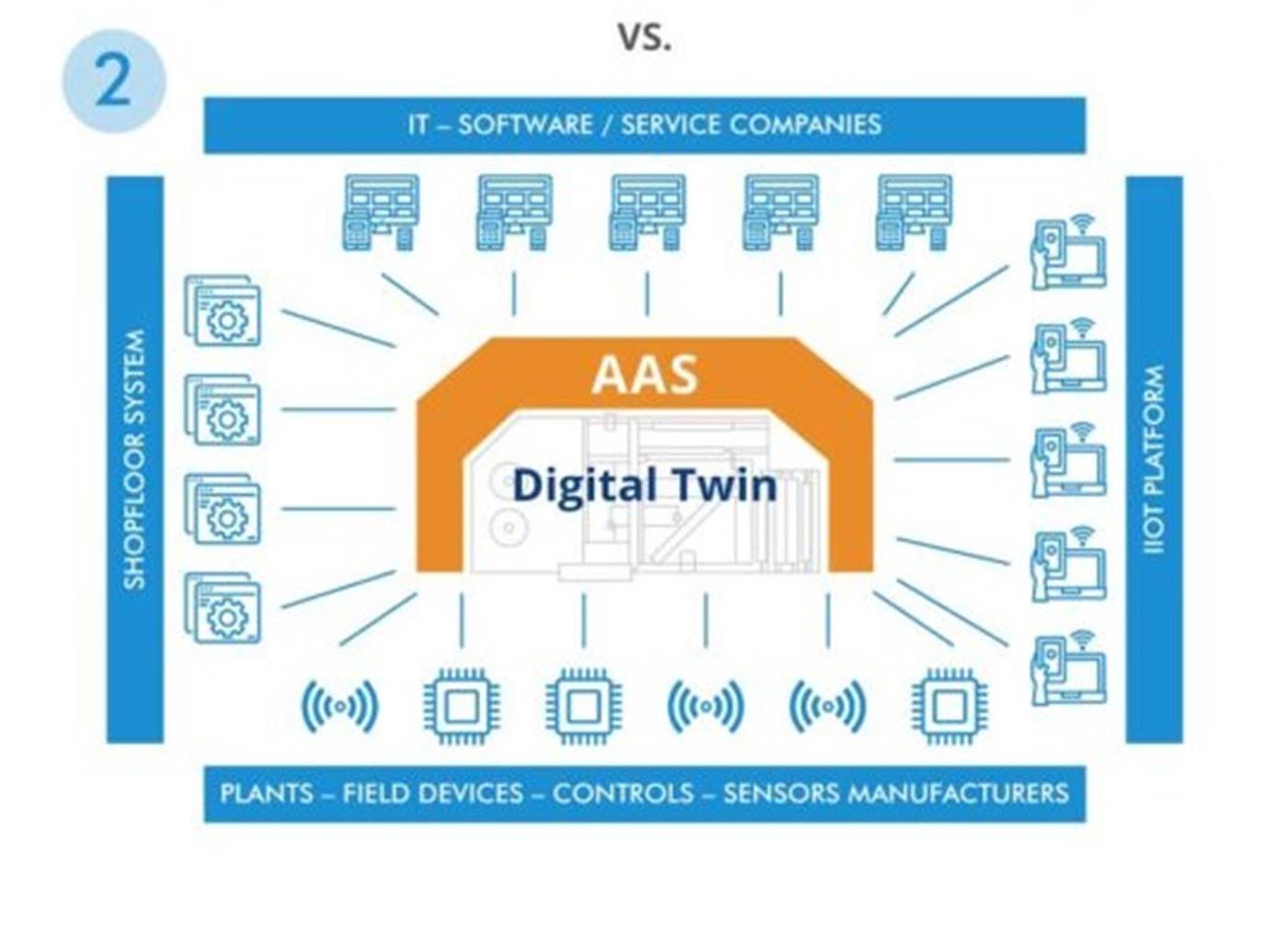 Die Asset Administration Shell - KUKA