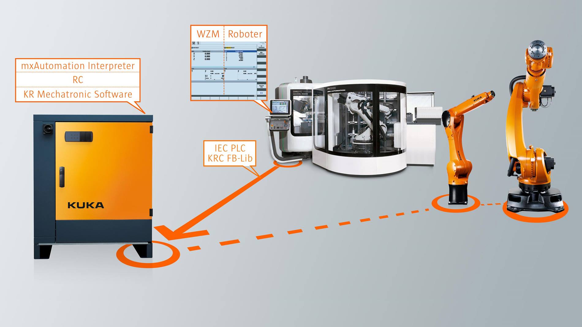 KUKA.PLC mxAutomation | KUKA AG