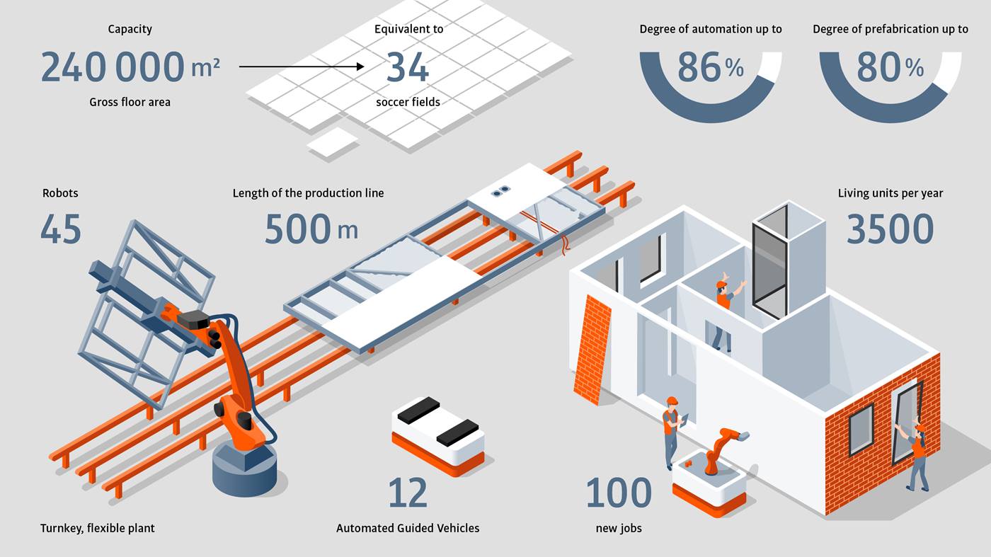 GROPYUS enters collaboration with automation specialist KUKA | KUKA AG